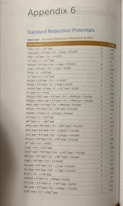 Solved 17.47. Using the appropriate standard potentials from | Chegg.com