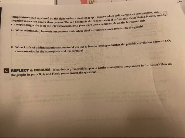 Solved of an ice core from Vostok Station, Antarctica | Chegg.com