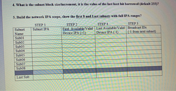 Solved PRACTICE CLASSFUL SUBNETTING IPA Host Decimal | Chegg.com