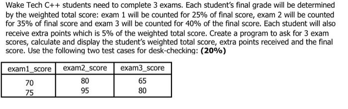 Solved Wake Tech C++ students need to complete 3 exams. Each | Chegg.com