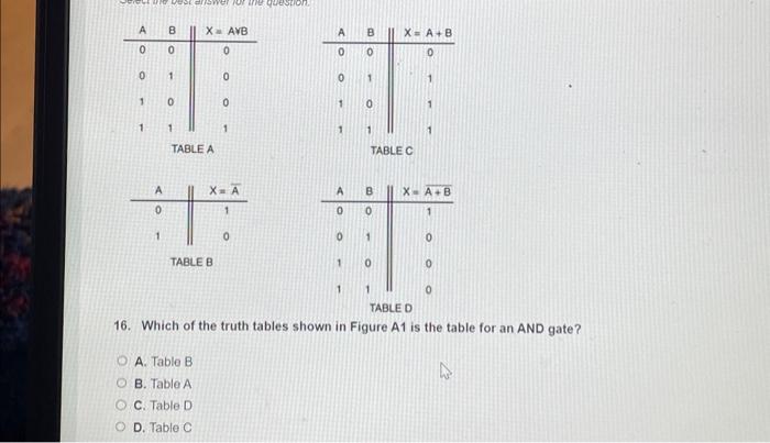 Solved 16. Which of the truth tables shown in Figure A1 is | Chegg.com