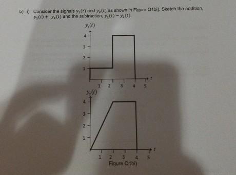 Solved b) ﻿i) ﻿Consider the signals y1(t) ﻿and y2(t) ﻿as | Chegg.com