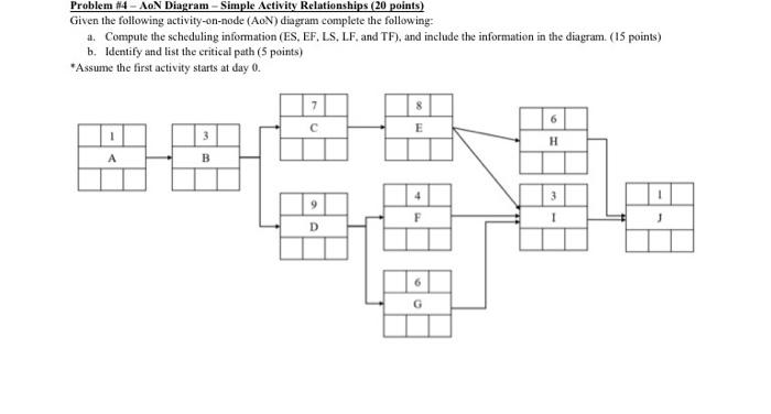 Solved Problem H4 - NoN Diagram - Simple Activity | Chegg.com
