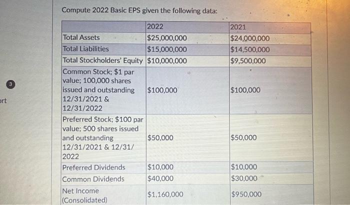Solved Compute 2022 Basic EPS given the following | Chegg.com