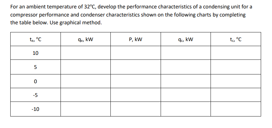 Solved Write the complete solutions. Condensing | Chegg.com