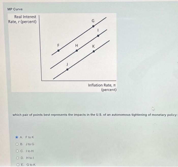 Solved MP Curve Real Interes Rate, r (percent Which pair of | Chegg.com