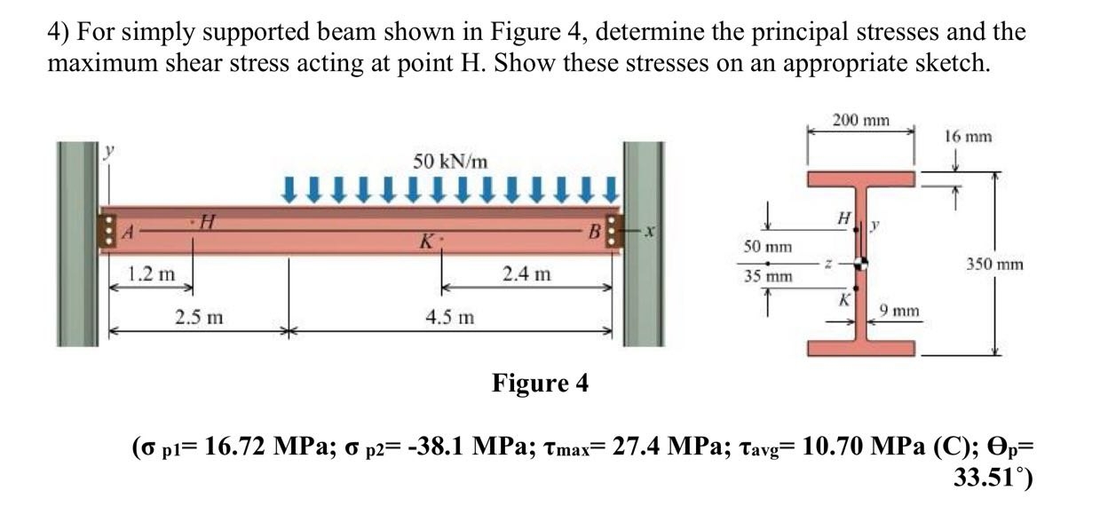 Solved For simply supported beam shown in Figure 4, | Chegg.com