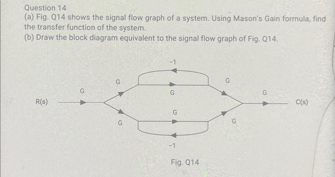 Solved Question 14(a) ﻿Fig. Q14 ﻿shows the signal flow graph | Chegg.com