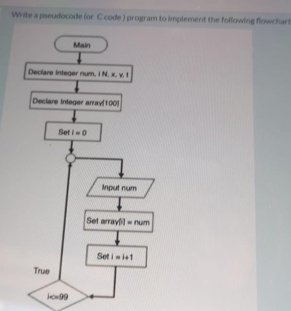 Solved Write A Pseudocode For Ccode Program To Implement 