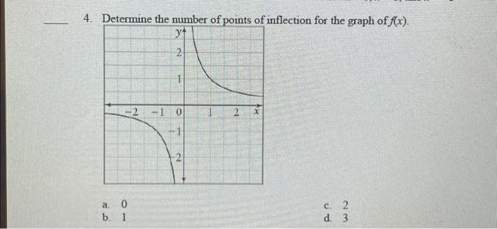 Solved 4. Determine the number of points of inflection for | Chegg.com