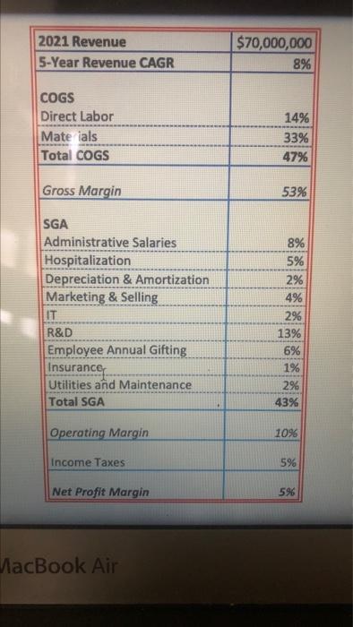 Solved 2021 Revenue 5-Year Revenue CAGR $70,000,000 8% COGS | Chegg.com