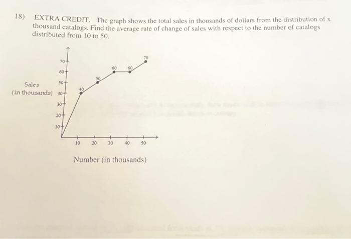 Solved 18) EXTRA CREDIT. The graph shows the total sales in | Chegg.com