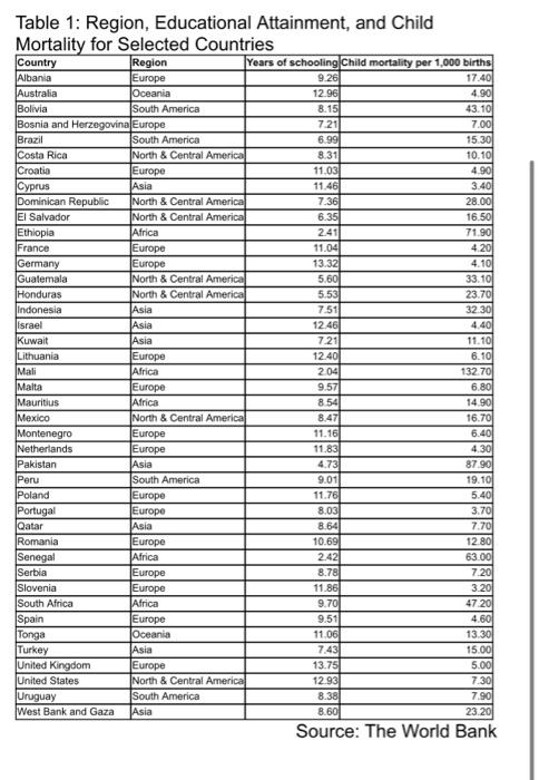 Solved 1. Using Table 1, calculate all appropriate measures | Chegg.com