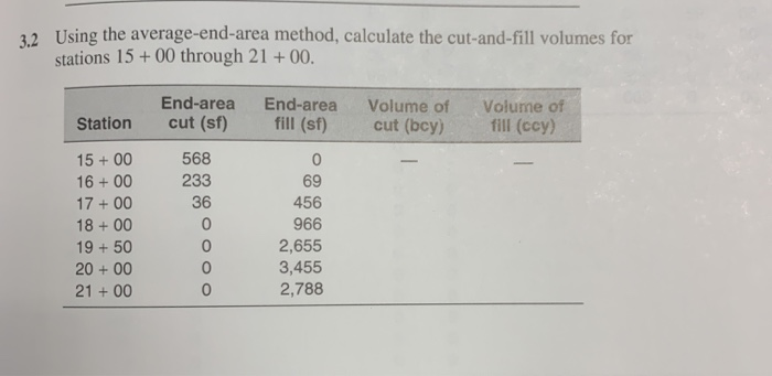 Solved 3.2. Using the average-end-area method, calculate the | Chegg.com