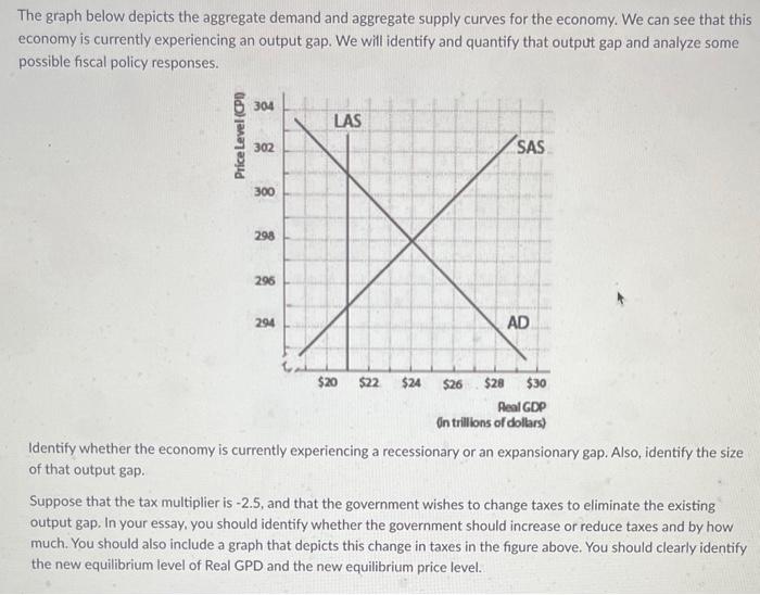 Solved The graph below depicts the aggregate demand and | Chegg.com