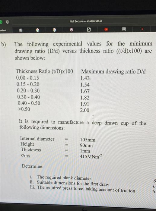 The following experimental values for the minimum | Chegg.com