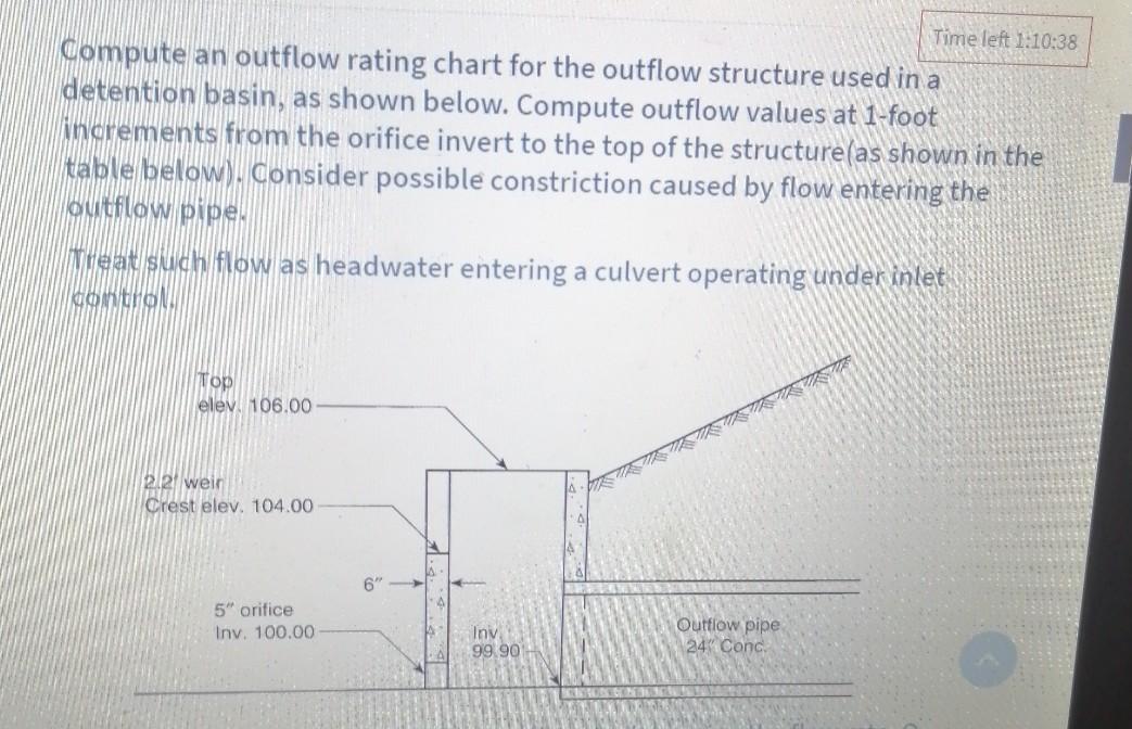 Solved Time left 1:10:38 Compute an outflow rating chart for | Chegg.com
