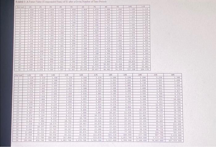 Solved Ruby is 25 and has a good job at a biotechnology | Chegg.com