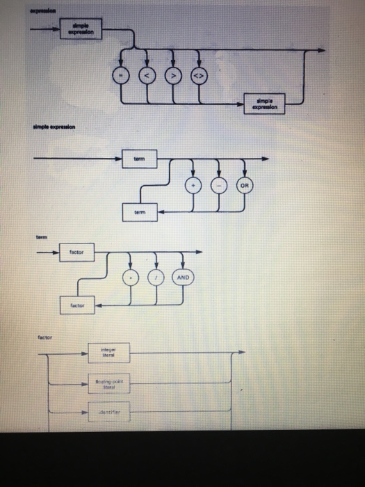 So i need to make a syntax analyzer using flex code. | Chegg.com