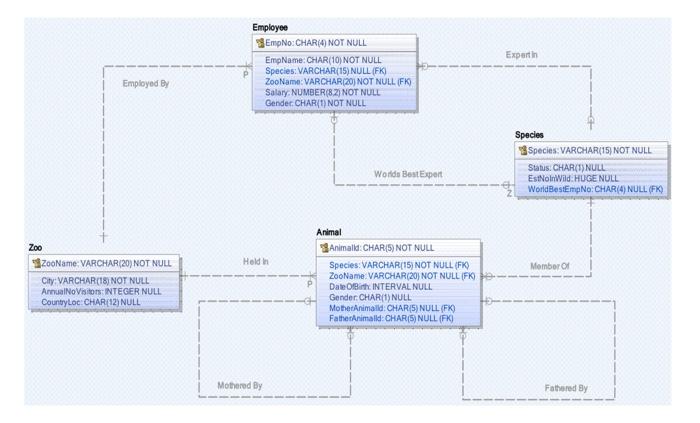 Solved --Using the Animal2 DB undertake the following −−1) | Chegg.com