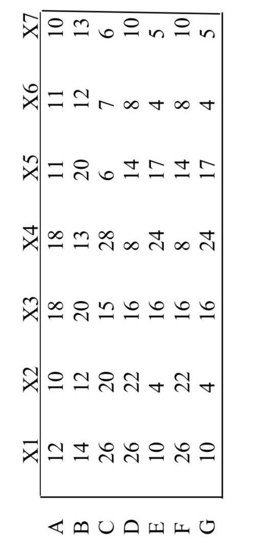 Solved In an enterprise, 7 jobs such as A, B, C, D, E, F and | Chegg.com