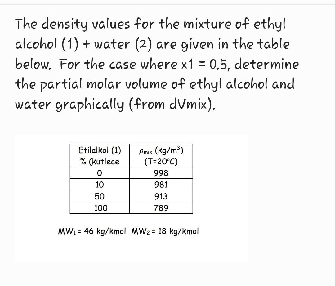 Solved The density values for the mixture of ethyl alcohol | Chegg.com