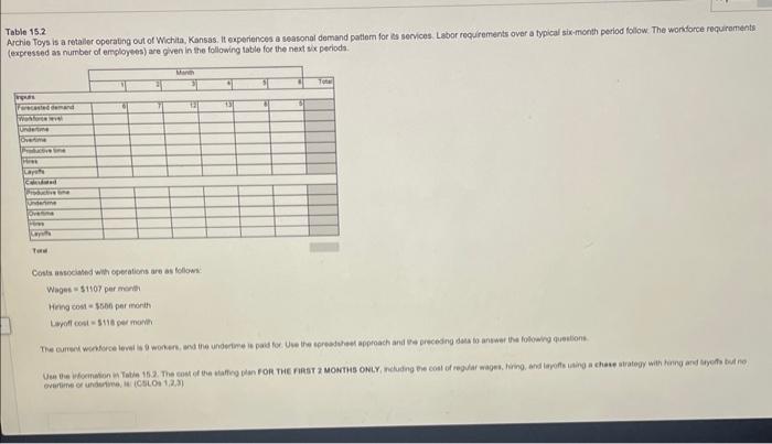 Table 15.2 (expressed as number of erplioyses) are | Chegg.com