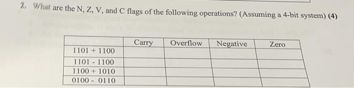 Solved 2 What Are The N Z V And C Flags Of The Following 