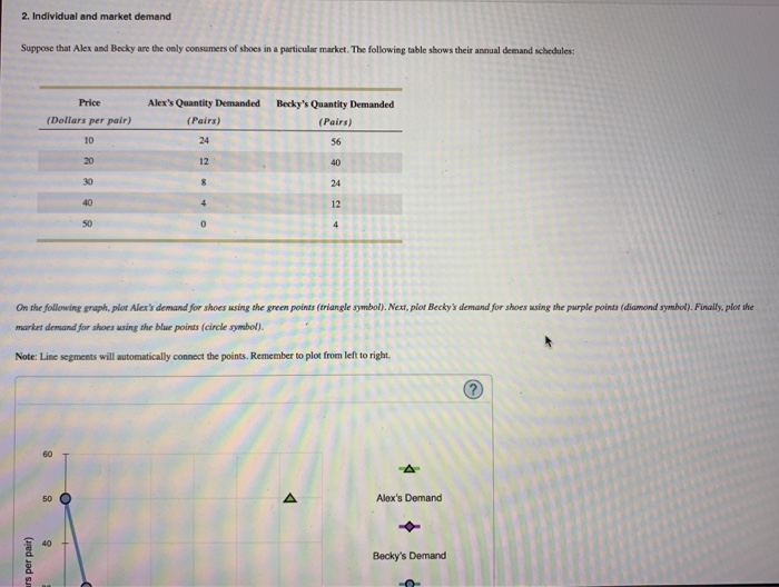 Solved 2. Individual and market demand Suppose that Alex and | Chegg.com Solved 2. Individual and market demand Suppose that Alex and | Chegg.com