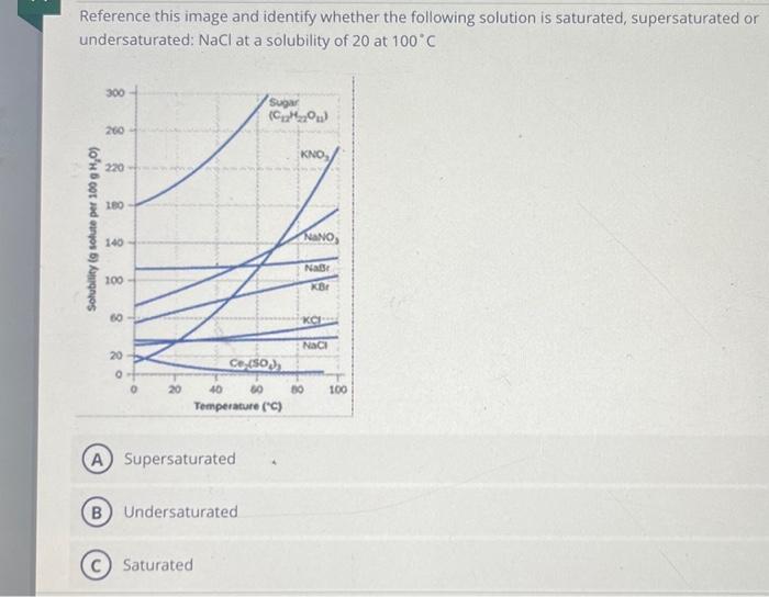 Reference this image and identify whether the | Chegg.com