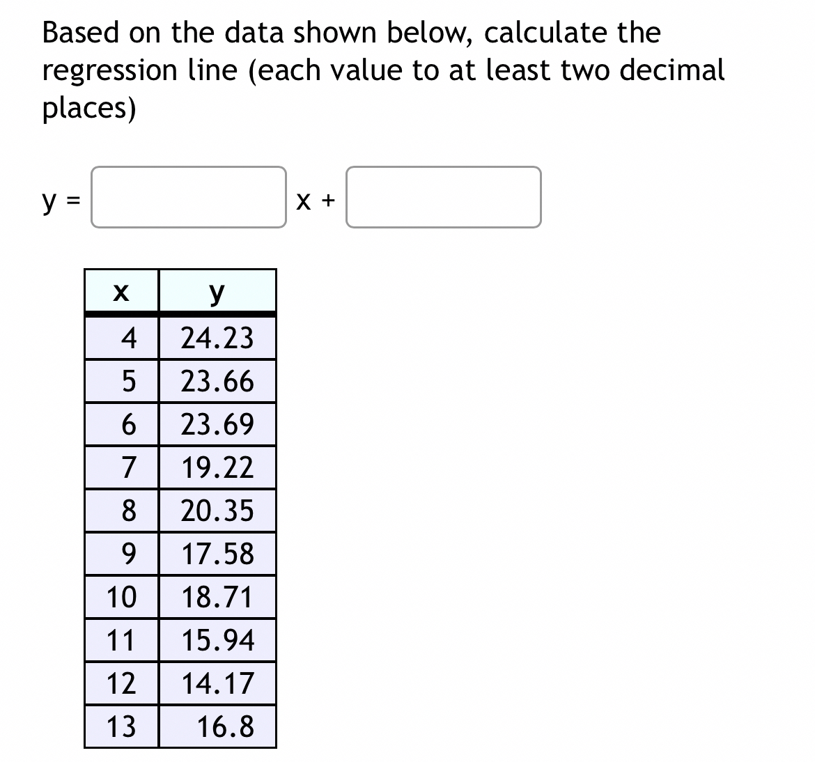 Solved Based on the data shown below, calculate the | Chegg.com