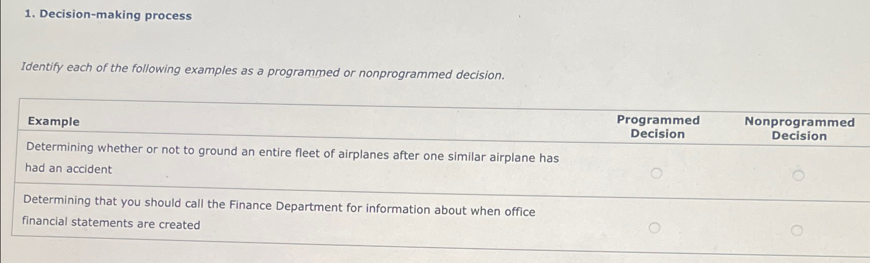 Solved Decision-making processIdentify each of the following | Chegg.com