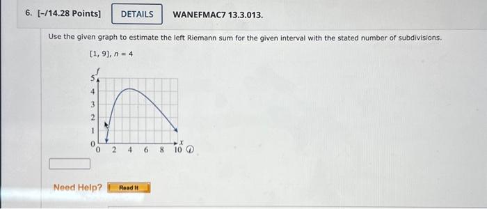 Solved Use the given graph to estimate the left Riemann sum | Chegg.com