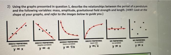 Solved do question 2 for the graph shown. period vs gravity | Chegg.com