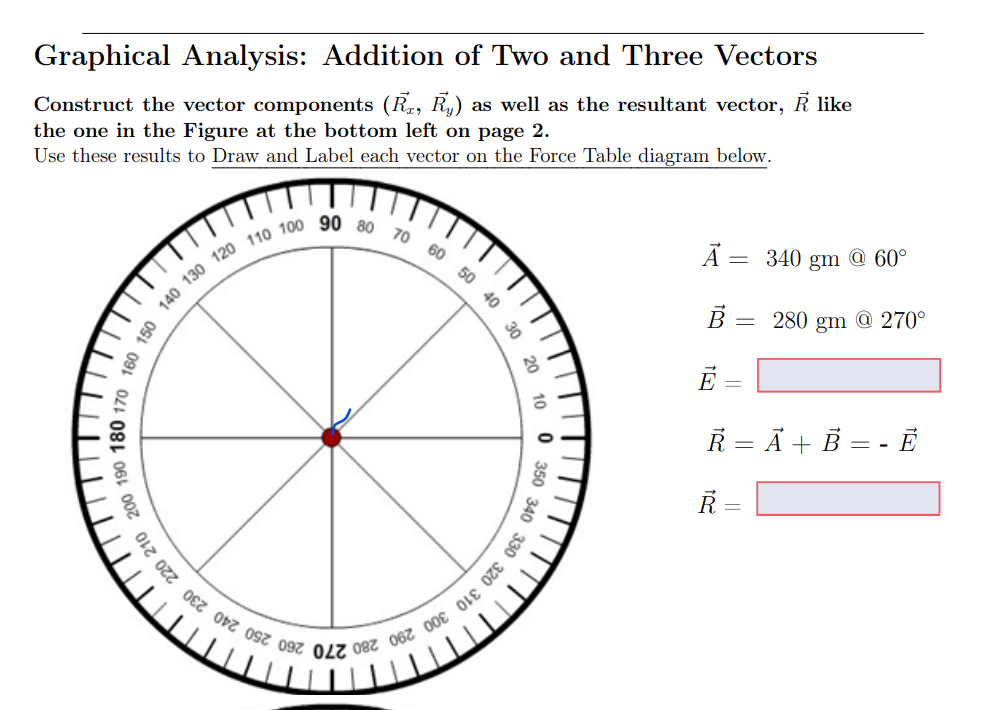 Solved Graphical Analysis: Addition of Two and Three | Chegg.com