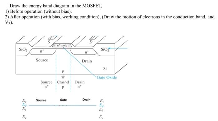 Solved Draw the energy band diagram in the MOSFET, 1) Before | Chegg.com