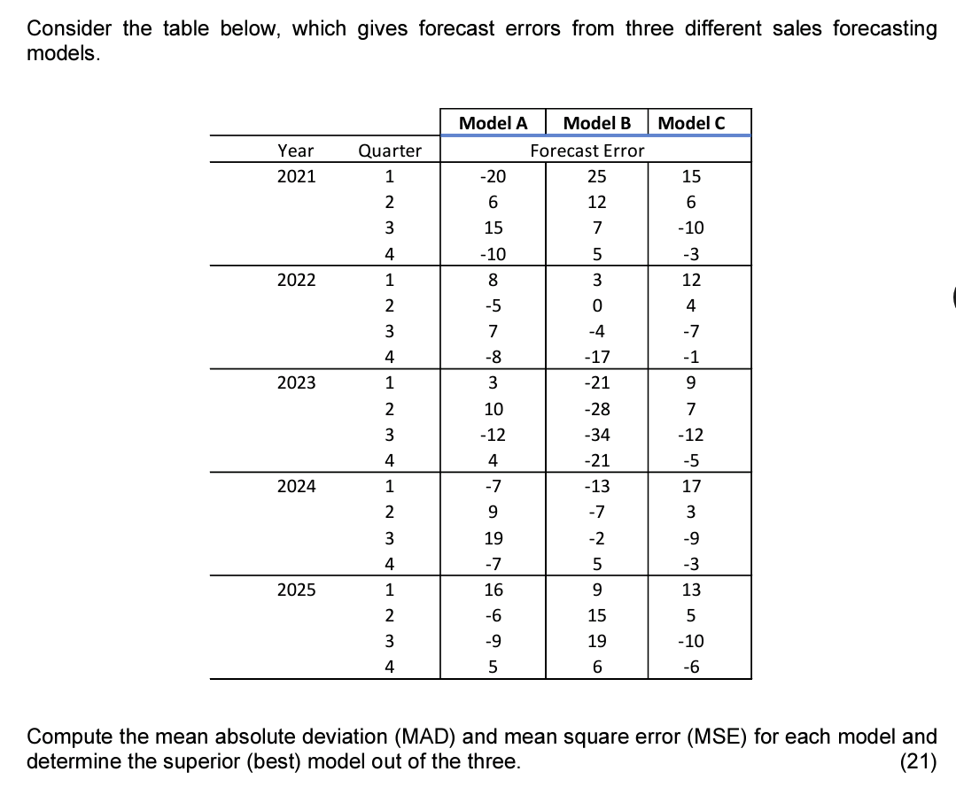 Solved Consider the table below, which gives forecast errors | Chegg.com