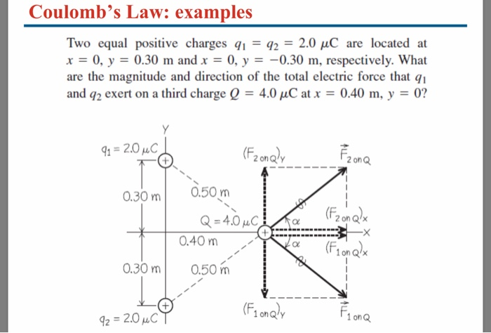 Solved Coulomb's Law: examples Two equal positive charges q1 | Chegg.com