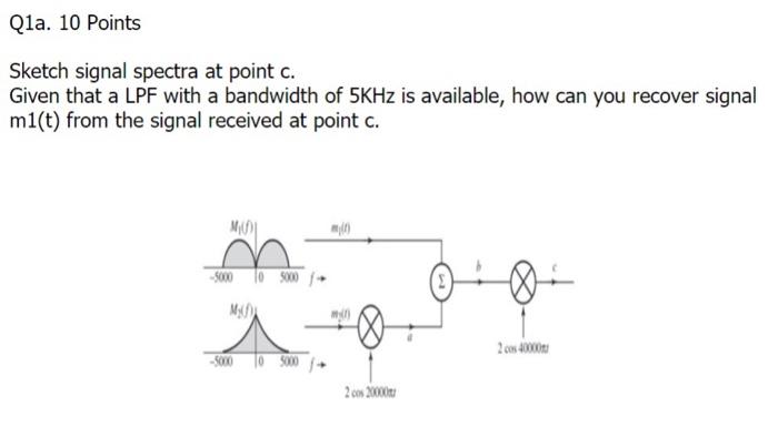 Solved Q1a. 10 Points Sketch signal spectra at point c. | Chegg.com