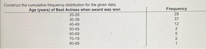 Solved Construct the cumulative frequency distribution for | Chegg.com