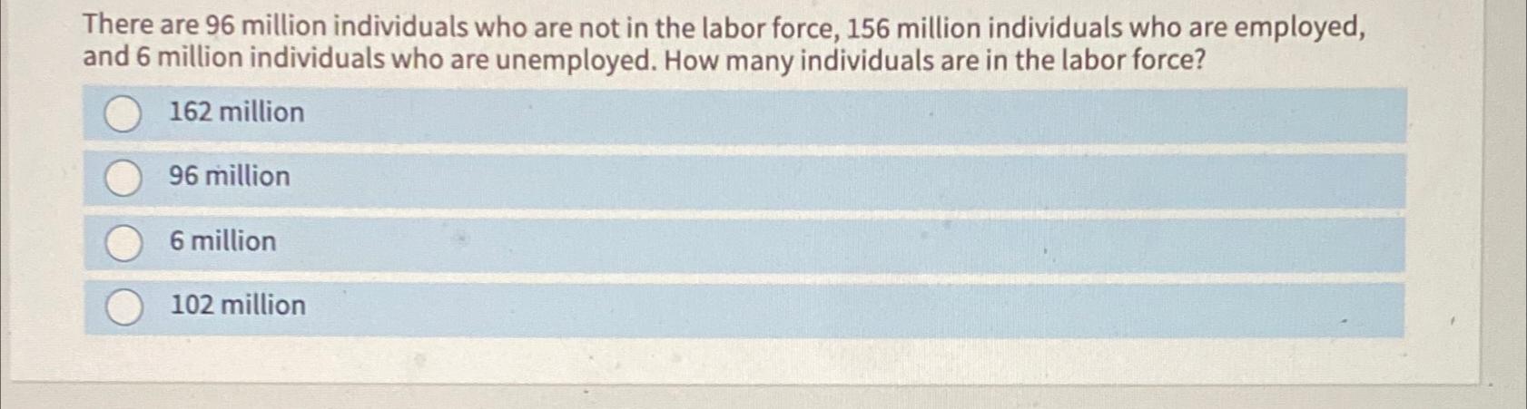 Solved There are 96 ﻿million individuals who are not in the | Chegg.com