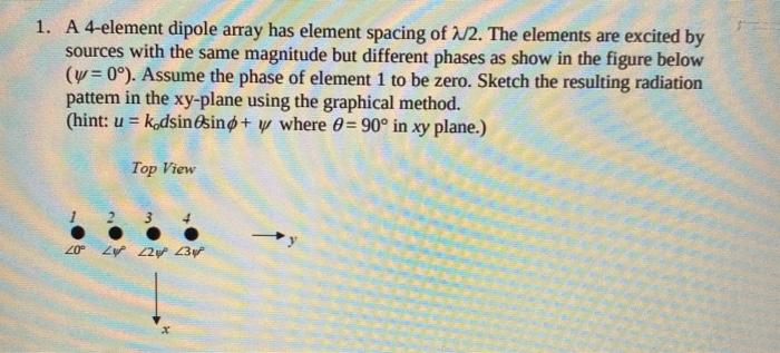 1. A 4-element dipole array has element spacing of | Chegg.com
