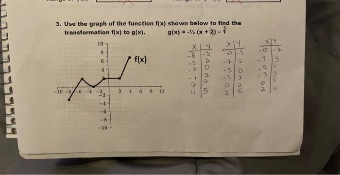 Solved 3 Use The Graph Of The Function F X Shown Below To