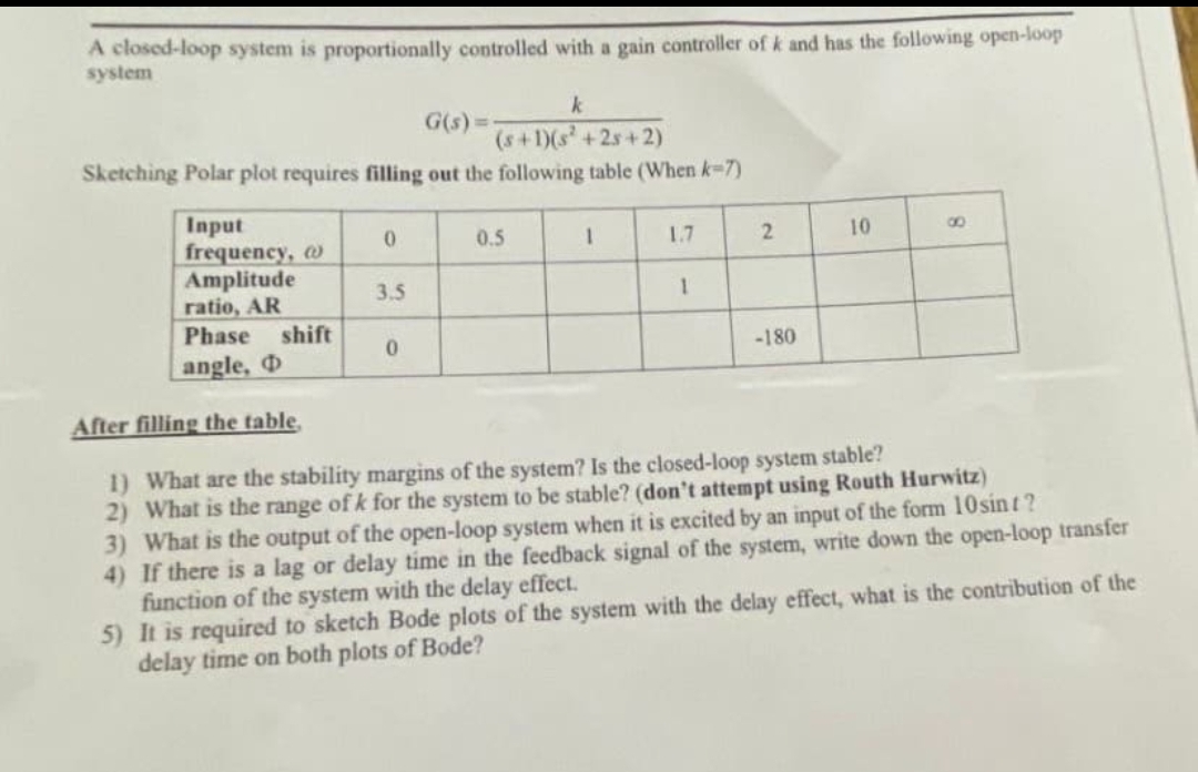 A closed-loop system is proportionally controlled | Chegg.com