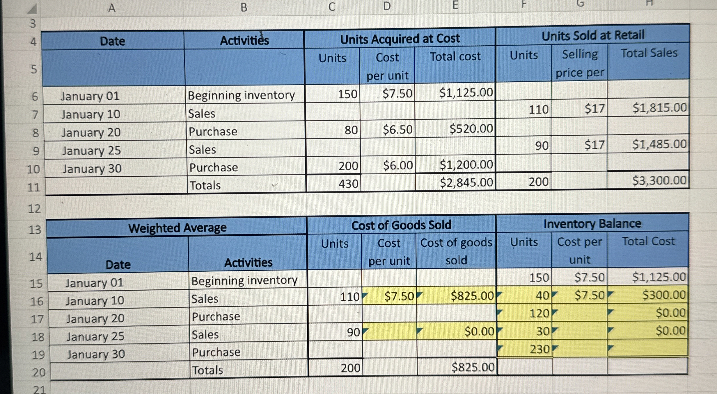 Solved \table[[4,Date,Activities,Units Acquired at | Chegg.com