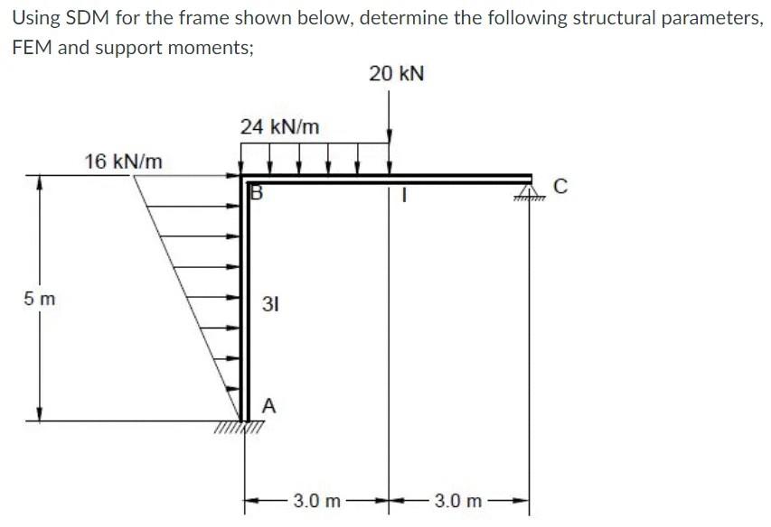 Solved Using SDM for the frame shown below, determine the | Chegg.com