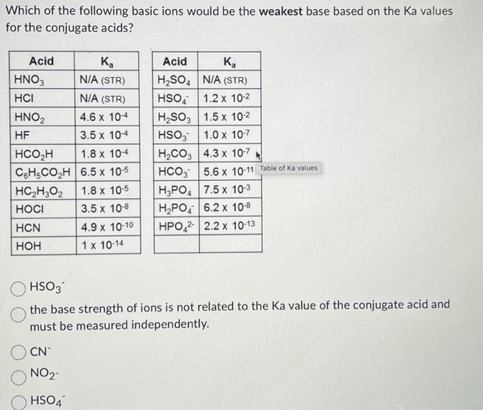Solved Which of the following basic ions would be the | Chegg.com