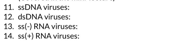Solved 11. ssDNA viruses: 12. dsDNA viruses: 13. ss(-) RNA | Chegg.com