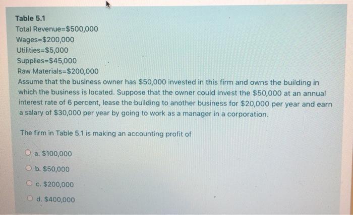 Solved Table 5.1 Total Revenue=$500,000 Wages=$200,000 | Chegg.com