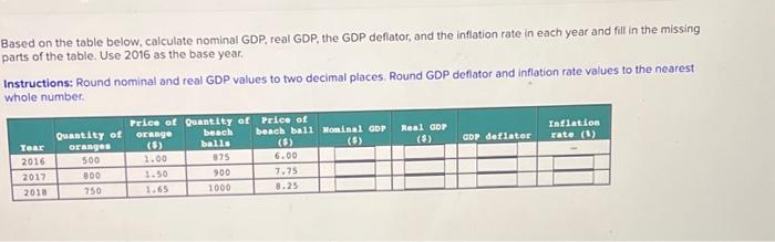 Solved Based on the table below, calculate nominal GDP, real | Chegg.com